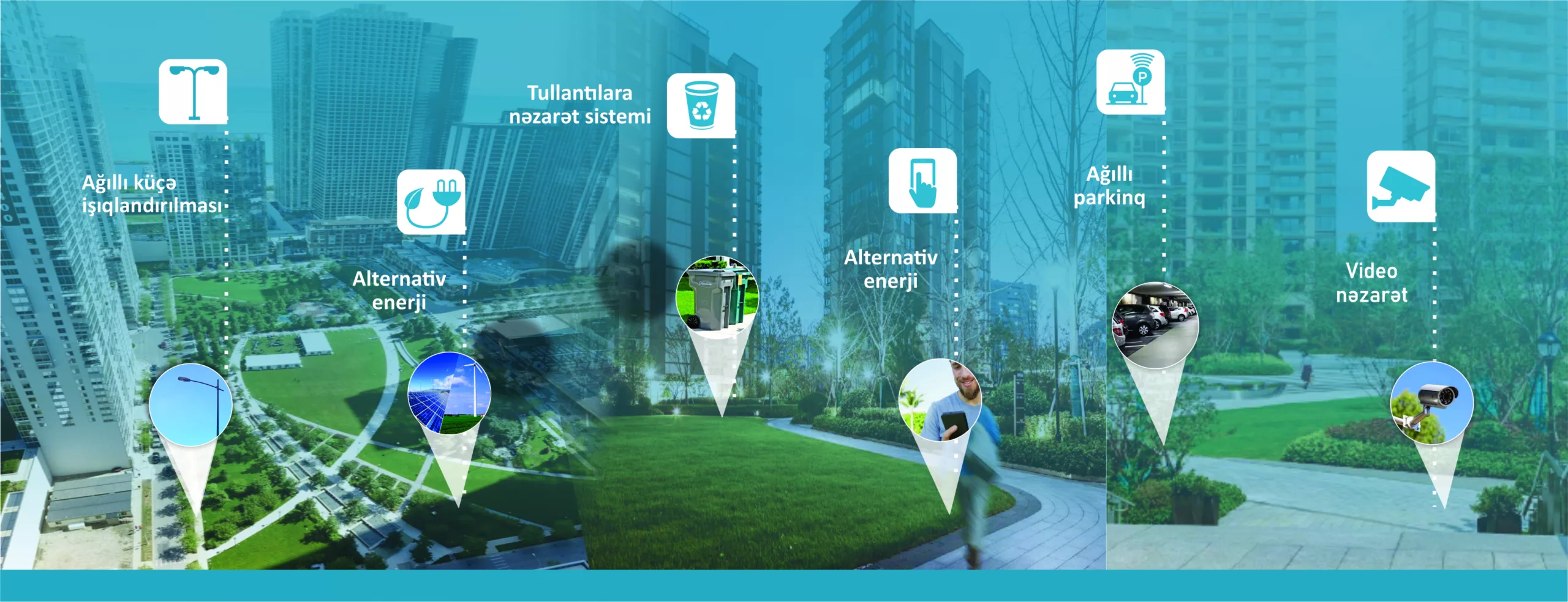 Ağıllı şəhər yaradılması - Ağıllı şəhər layihələrinin icrası Bakıda